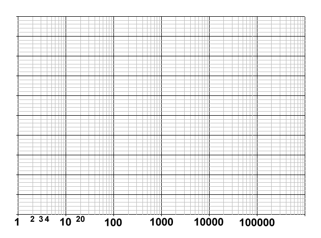 Printable Semi Log Graph Paper Templates At Free Printable Semi Log 